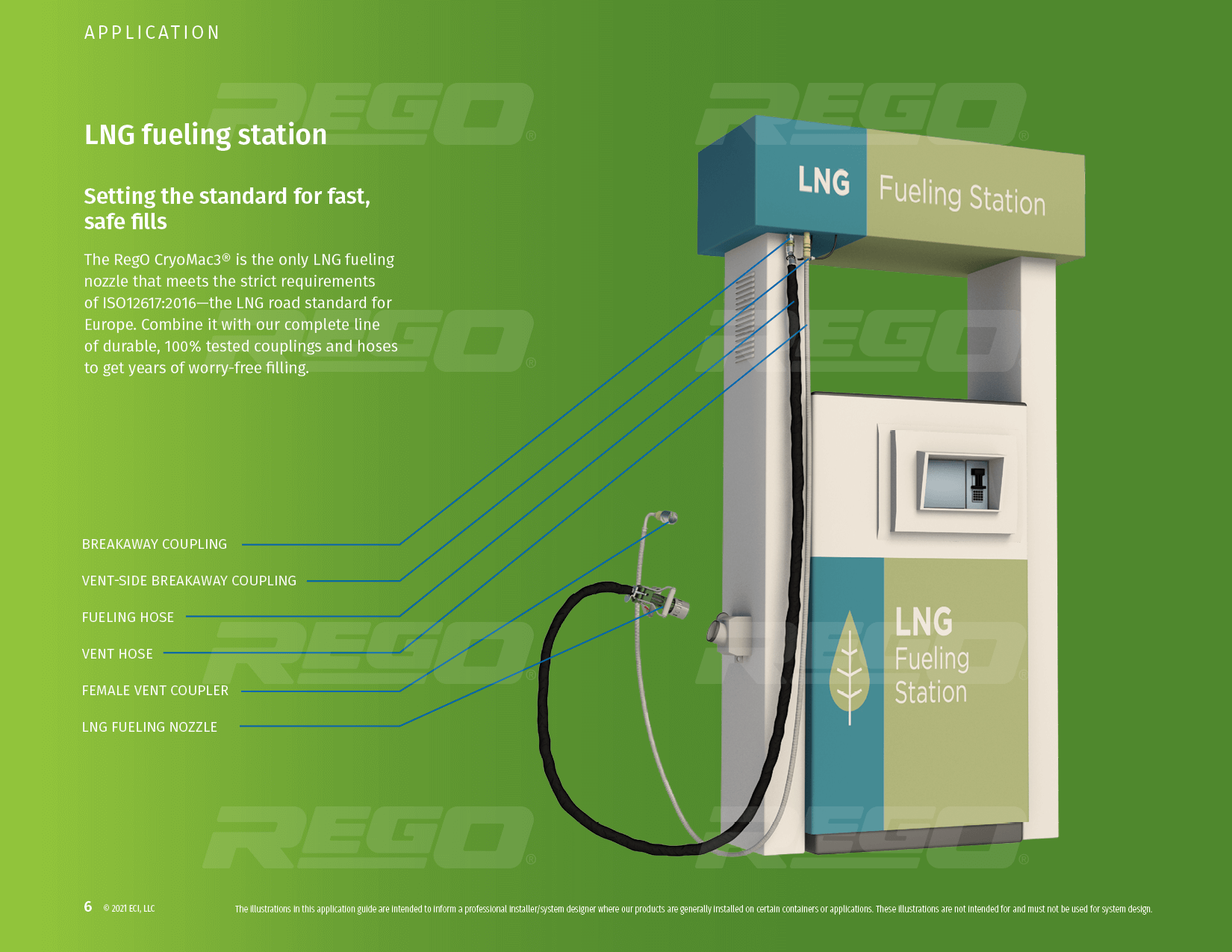 RegO LNG Product Applications – RegO Products – Asia
