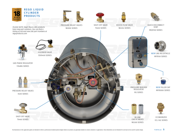 RegO LNG Product Applications – RegO Products – Asia
