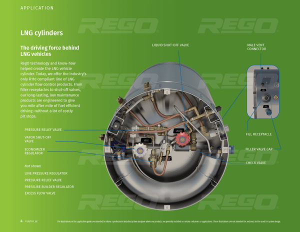 RegO LNG Product Applications – RegO Products – Asia