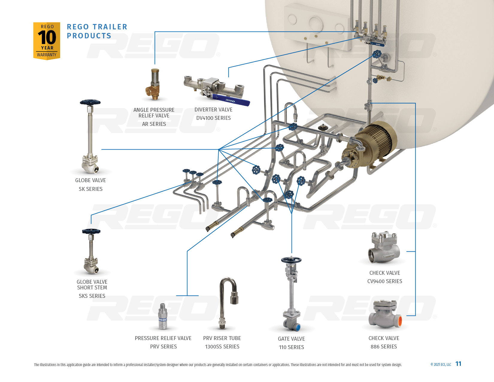 RegO LNG Product Applications – RegO Products – Asia