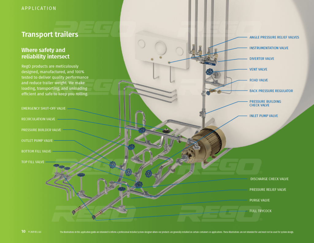 RegO LNG Product Applications – RegO Products – Asia