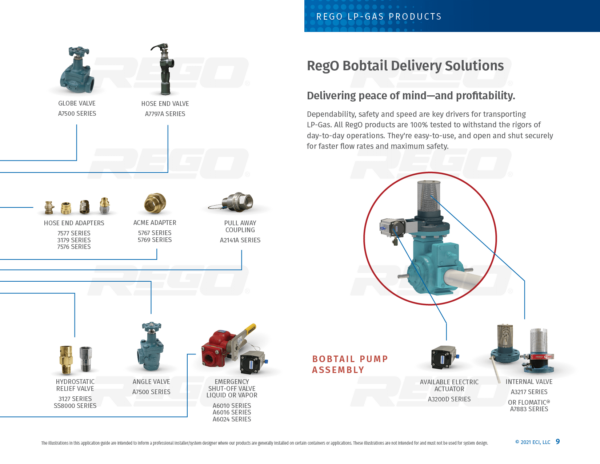 RegO LPG & NH3 Product Applications – RegO Products – Asia