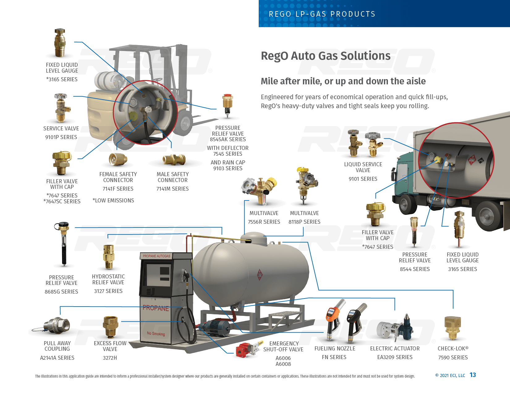 RegO LPG & NH3 Product Applications – RegO Products – Asia