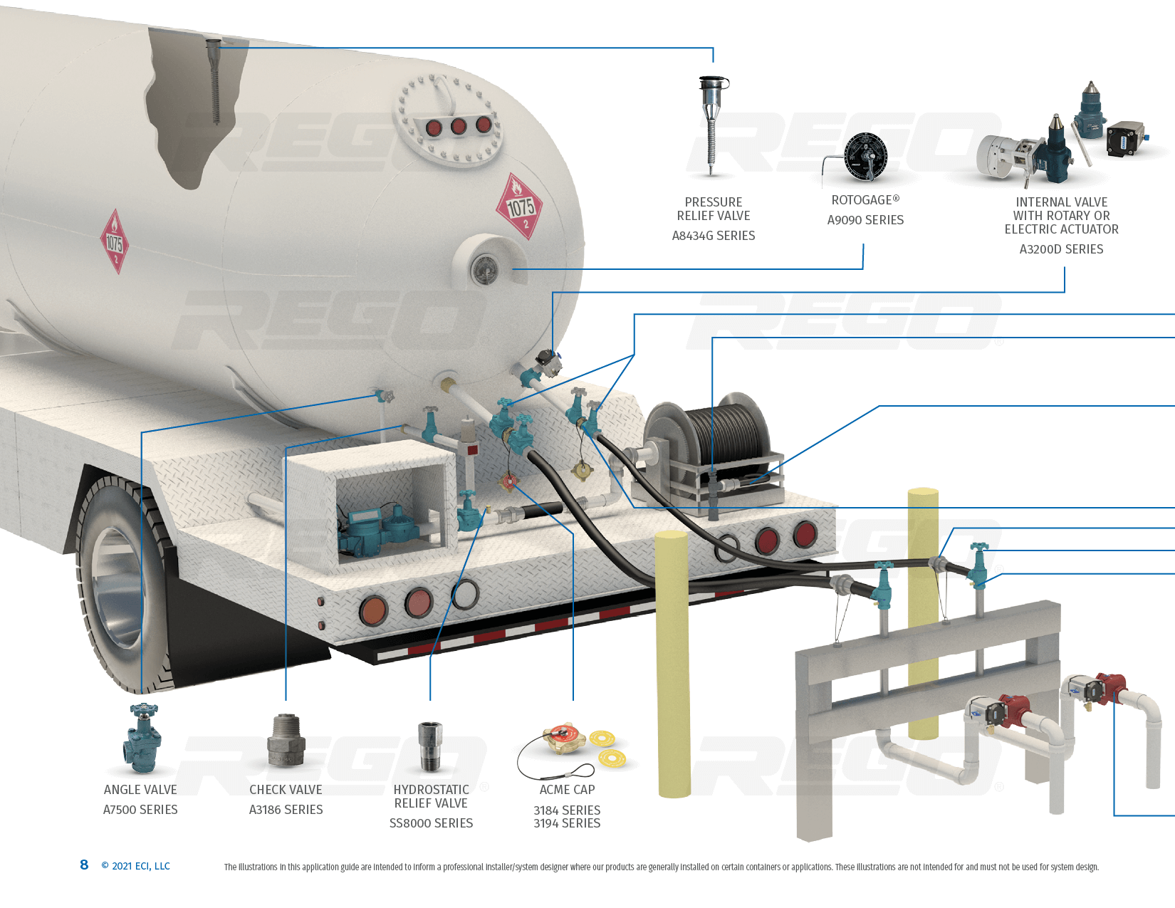 RegO LPG & NH3 Product Applications – RegO Products – Asia