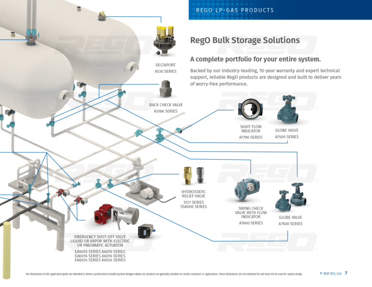 RegO LPG & NH3 Product Applications – RegO Products – Asia