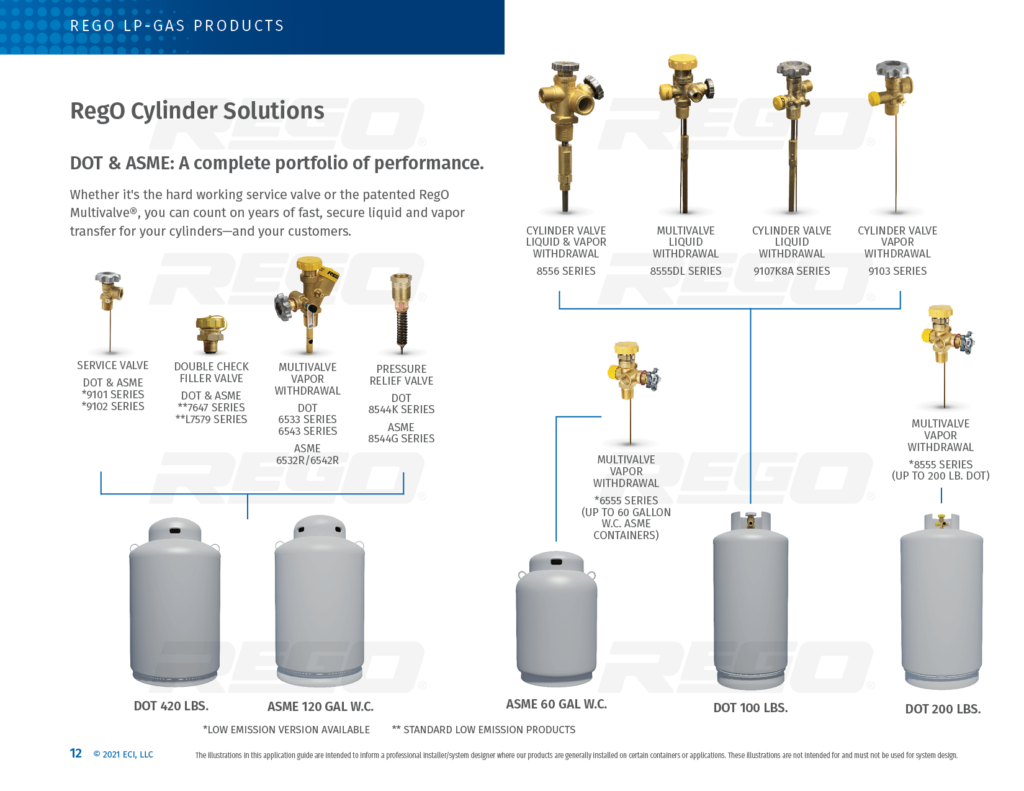 RegO LPG & NH3 Product Applications – RegO Products – Asia