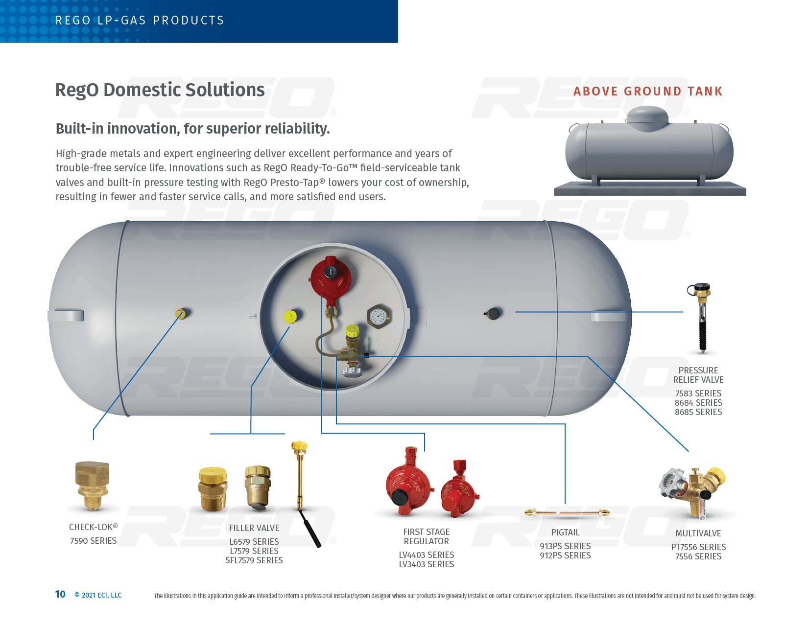 RegO LPG & NH3 Product Applications – RegO Products – Asia
