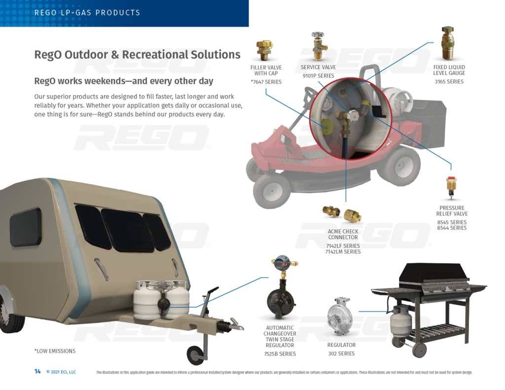 RegO LPG & NH3 Product Applications – RegO Products – Asia