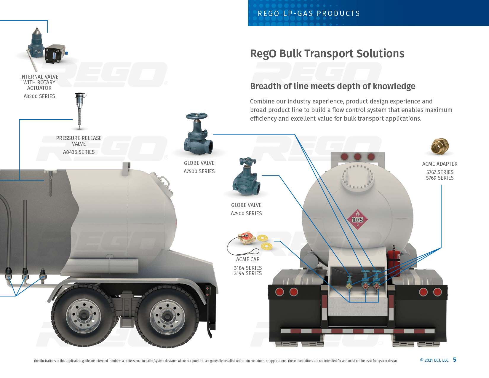 RegO LPG & NH3 Product Applications – RegO Products – Asia