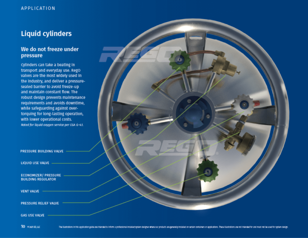 RegO® Cryogenic & Industrial Gas Product Applications – RegO Products ...