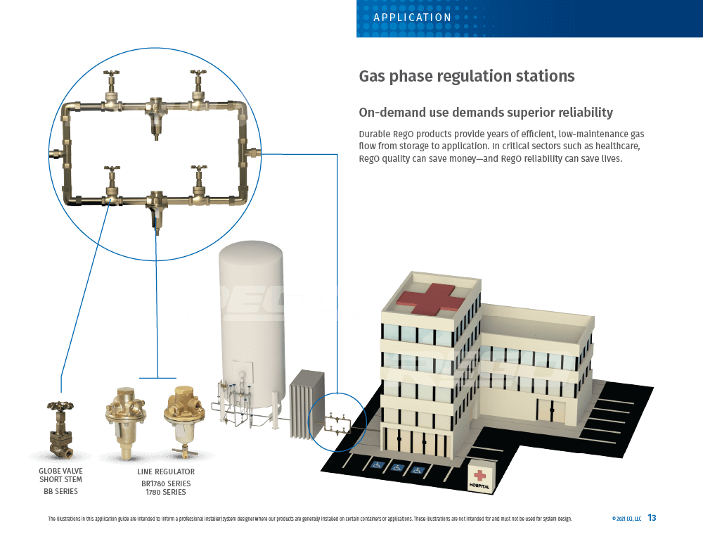RegO® Cryogenic & Industrial Gas Product Applications – RegO Products ...