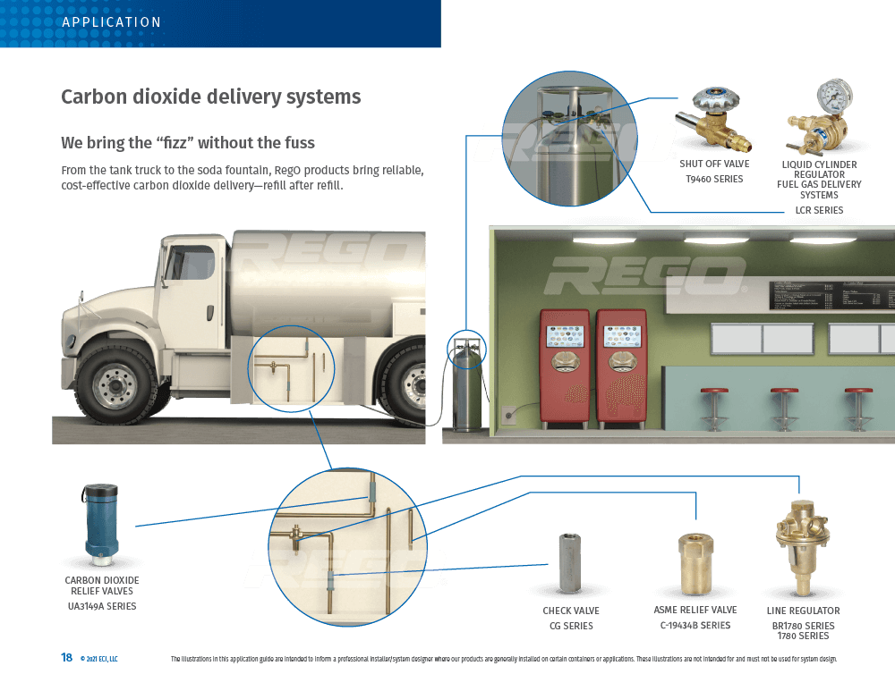 RegO® Cryogenic & Industrial Gas Product Applications – RegO Products ...