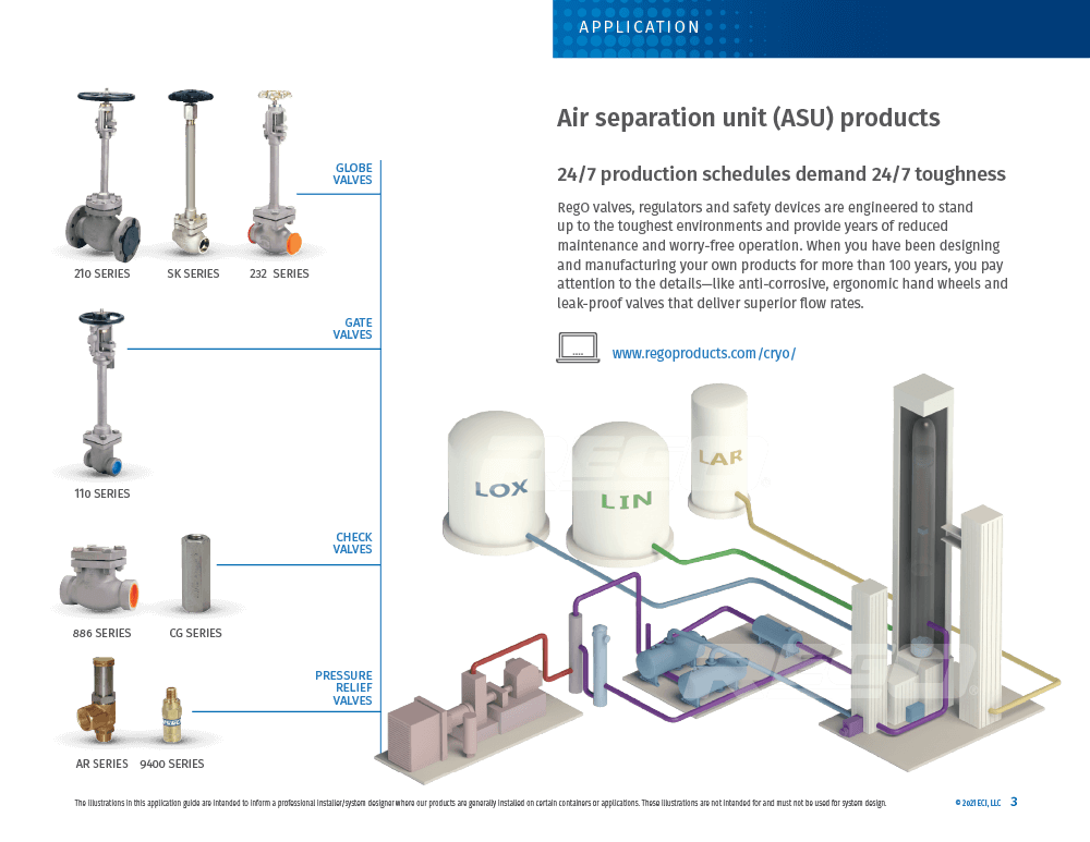 RegO® Cryogenic & Industrial Gas Product Applications – RegO Products ...