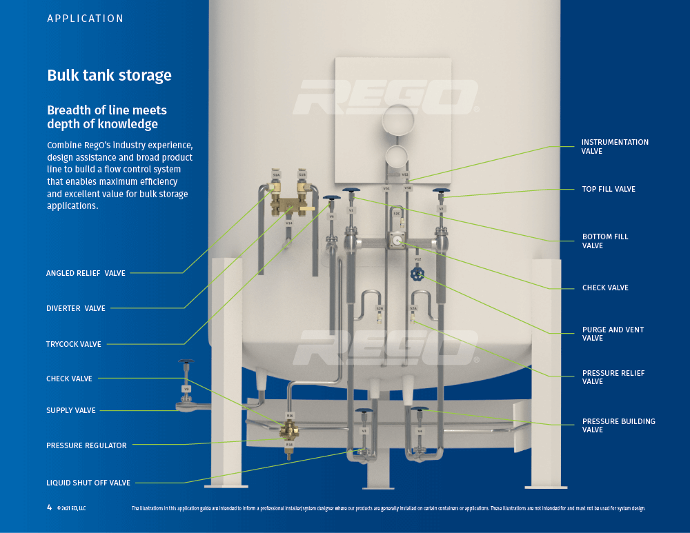 RegO® Cryogenic & Industrial Gas Product Applications – RegO Products ...