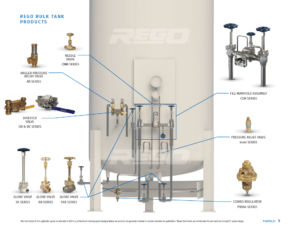 RegO® Cryogenic & Industrial Gas Product Applications – RegO Products ...