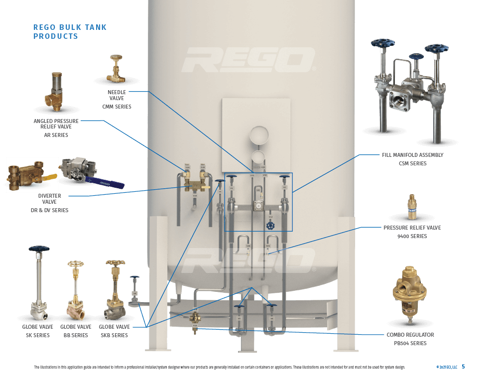 RegO® Cryogenic & Industrial Gas Product Applications – RegO Products ...