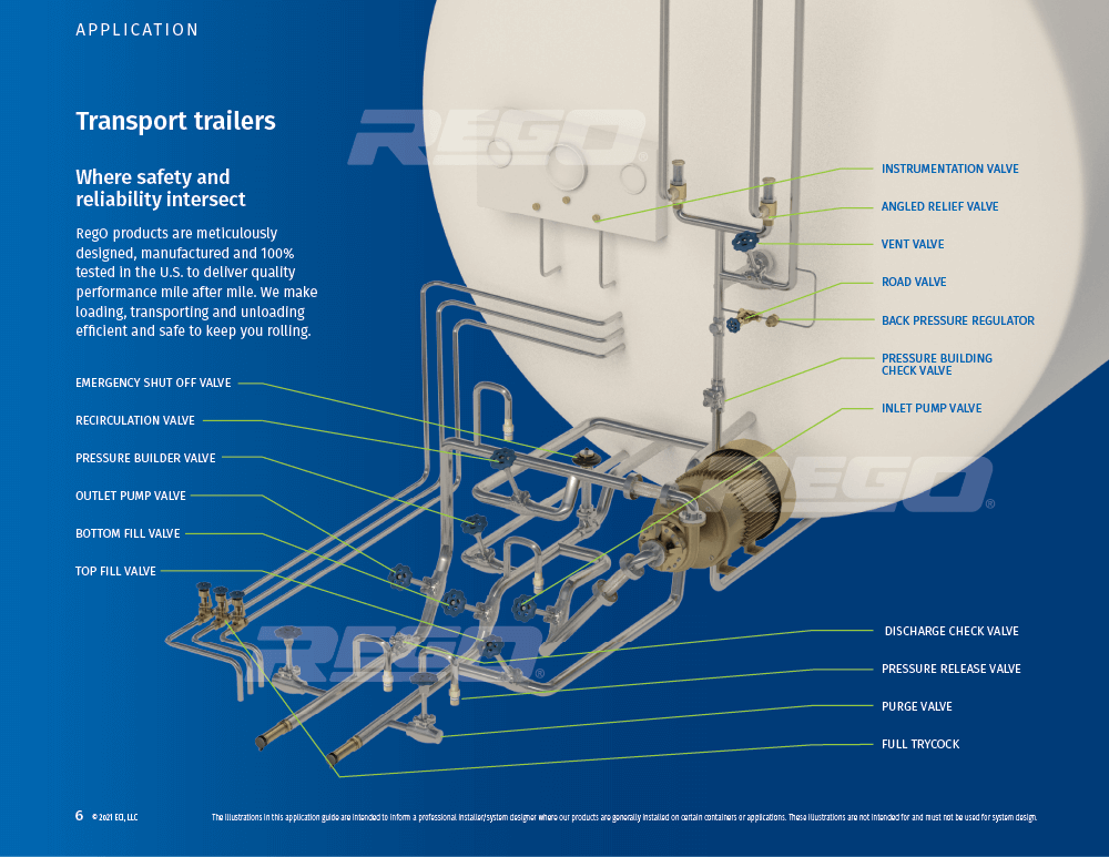 RegO® Cryogenic & Industrial Gas Product Applications – RegO Products ...