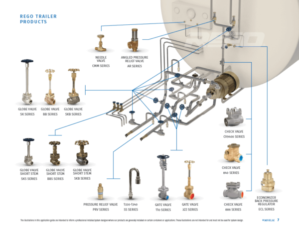 RegO® Cryogenic & Industrial Gas Product Applications – RegO Products ...