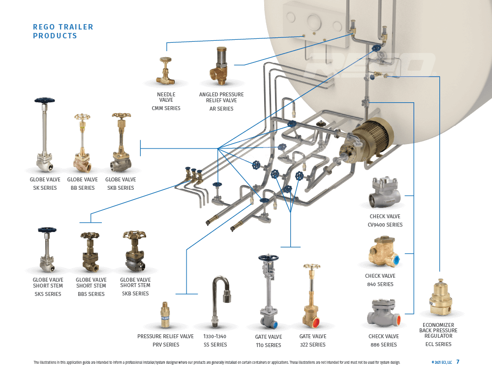 RegO® Cryogenic & Industrial Gas Product Applications – RegO Products ...