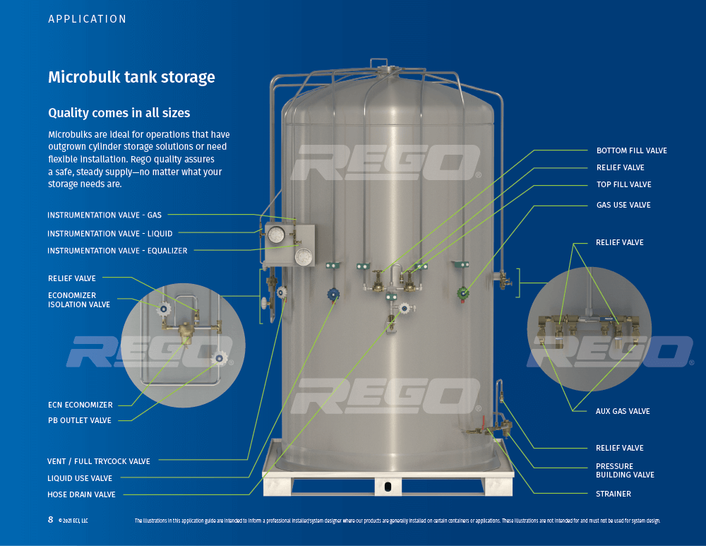 RegO® Cryogenic & Industrial Gas Product Applications – RegO Products ...