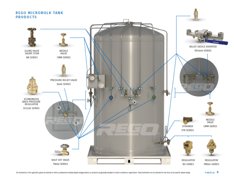 RegO® Cryogenic & Industrial Gas Product Applications – RegO Products ...