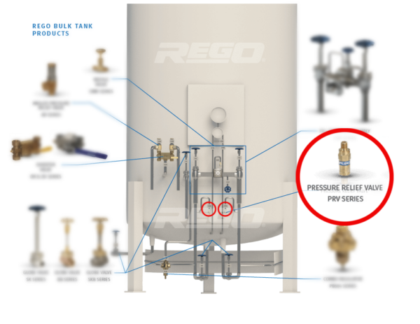 Installation and Inspection of RegO® Pressure Relief Valve – RegO ...