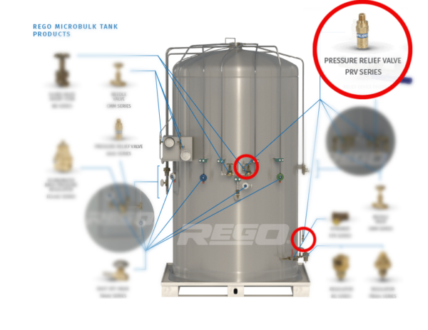 Installation and Inspection of RegO® Pressure Relief Valve – RegO ...