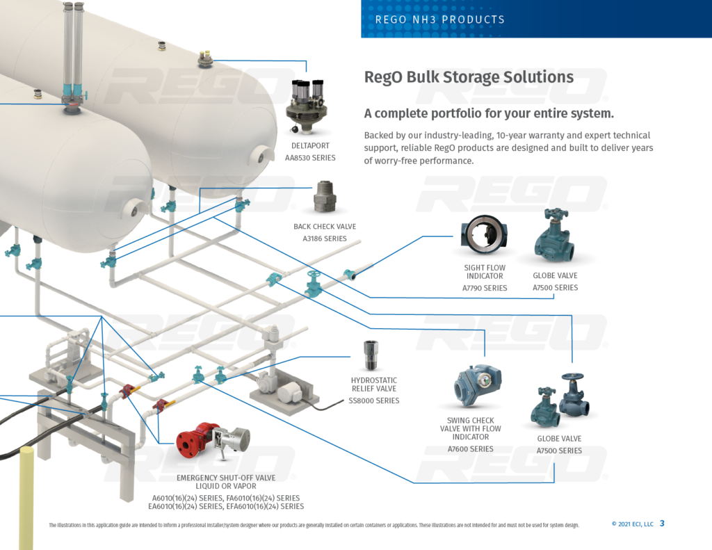 RegO NH3 Product Applications – RegO Products – Asia