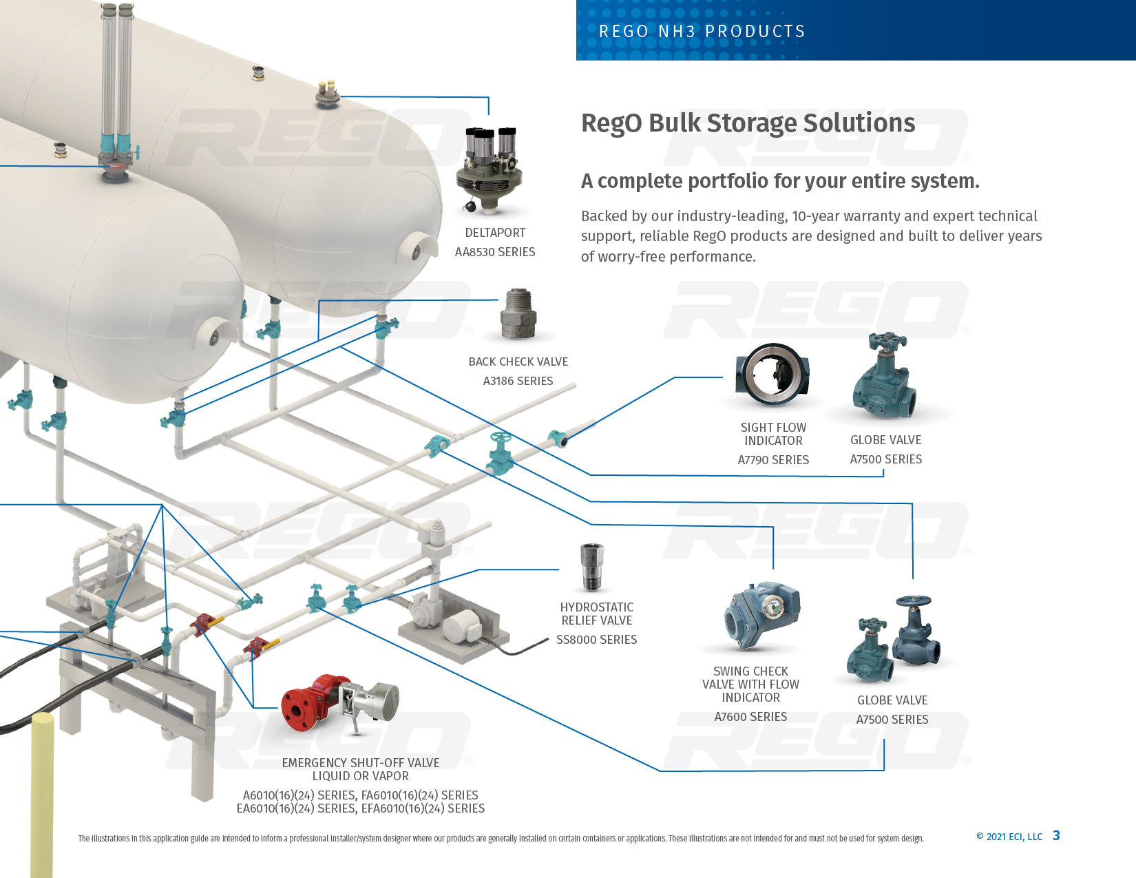 RegO NH3 Product Applications – RegO Products – Asia