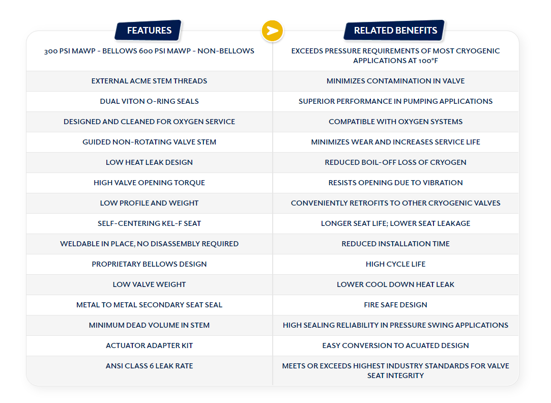 ACME HYDROGEN VALVES – RegO Products – Asia