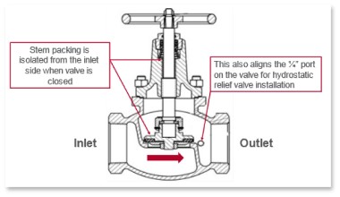 Globe & Angle Valve Installation & Operation – RegO Products – Asia