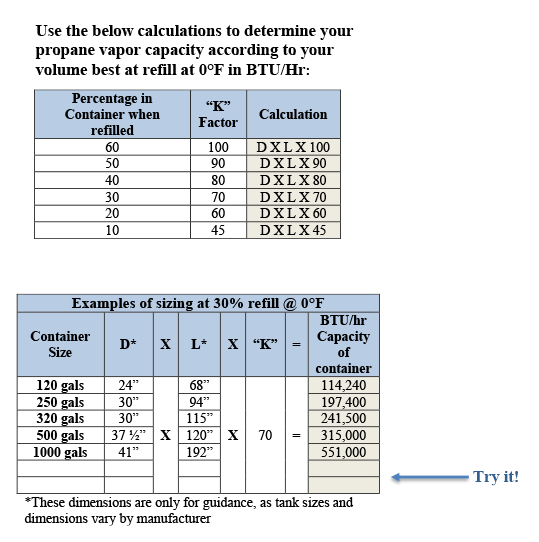 Determining Propane Vapor Capacity – RegO Products – Asia