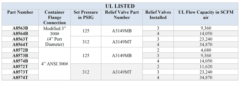 Alternative Pressure Setting on Multiport® Relief Valve Manifolds ...