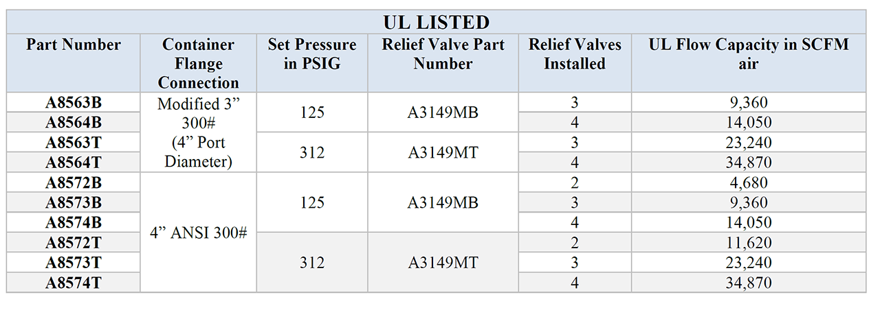 Alternative Pressure Setting on Multiport® Relief Valve Manifolds ...