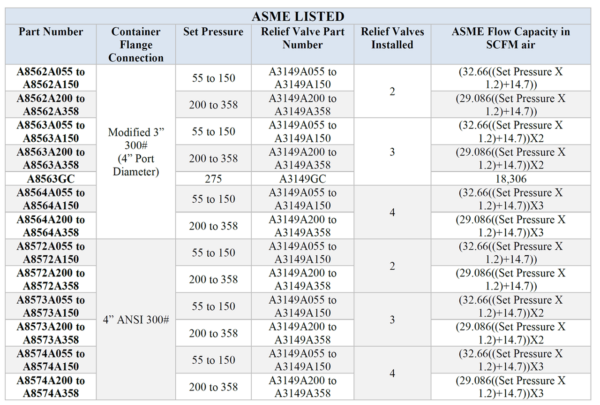 Alternative Pressure Setting on Multiport® Relief Valve Manifolds ...