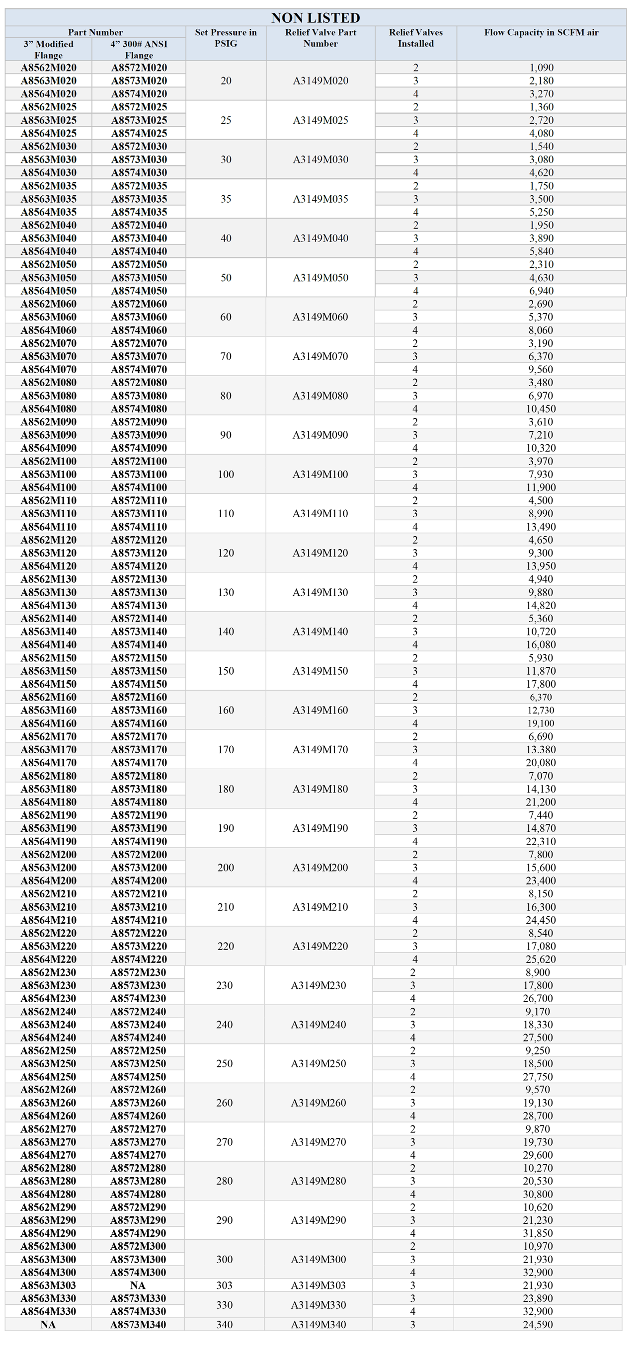 Alternative Pressure Setting on Multiport® Relief Valve Manifolds ...